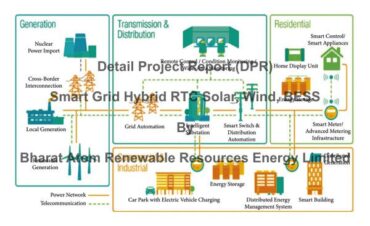 Detailed Project Report (DPR) Solar + Wind + BESS Hybrid RTC Power ...